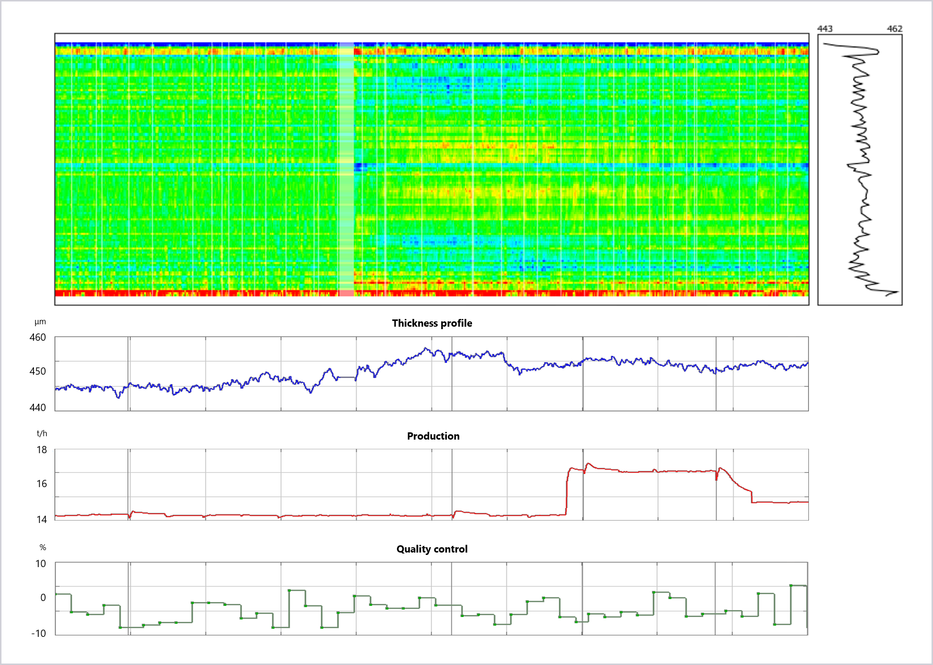 Analysis and diagnosis from 2D-profile maps' data - Trimble Wedge