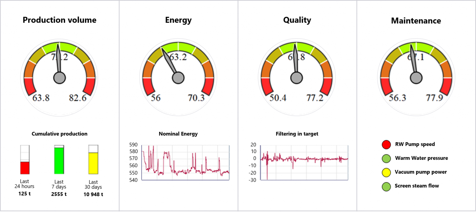 Easy and fast visualization of process data - Trimble Wedge