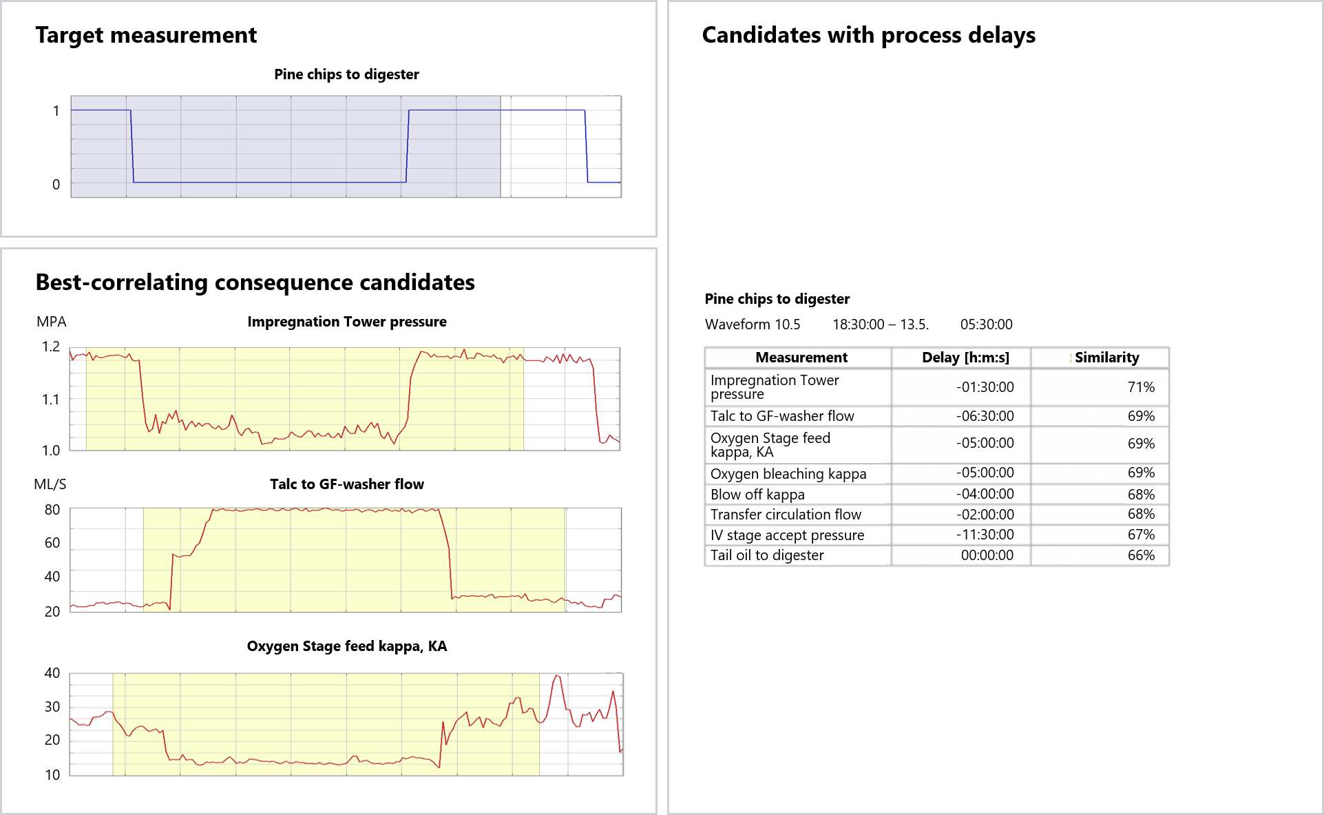 A powerful diagnostics system for process-industry use- Trimble Wedge