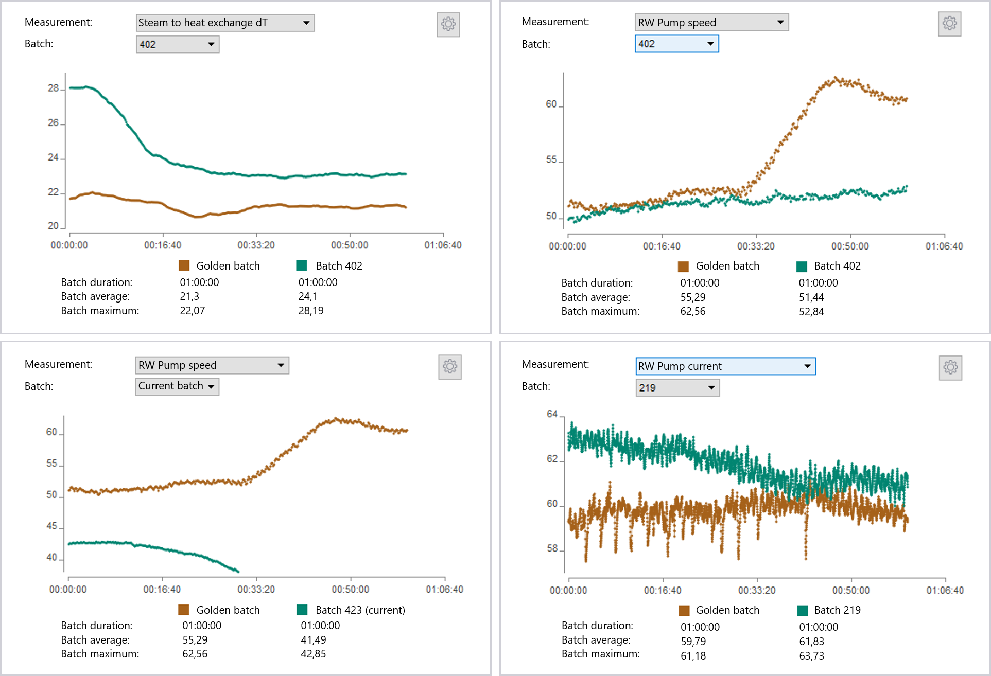Batch analysis, part of the Wedge toolkit- Trimble Wedge