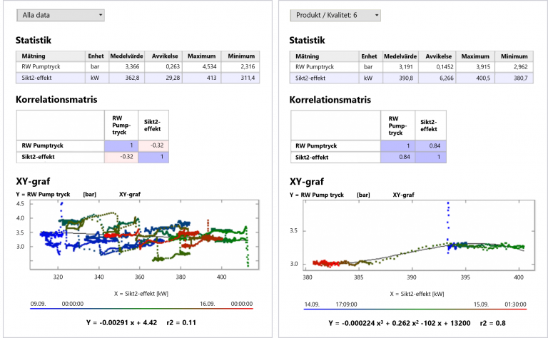 Kraftfullt verktyg för att analysera dina processdata - Trimble Wedge